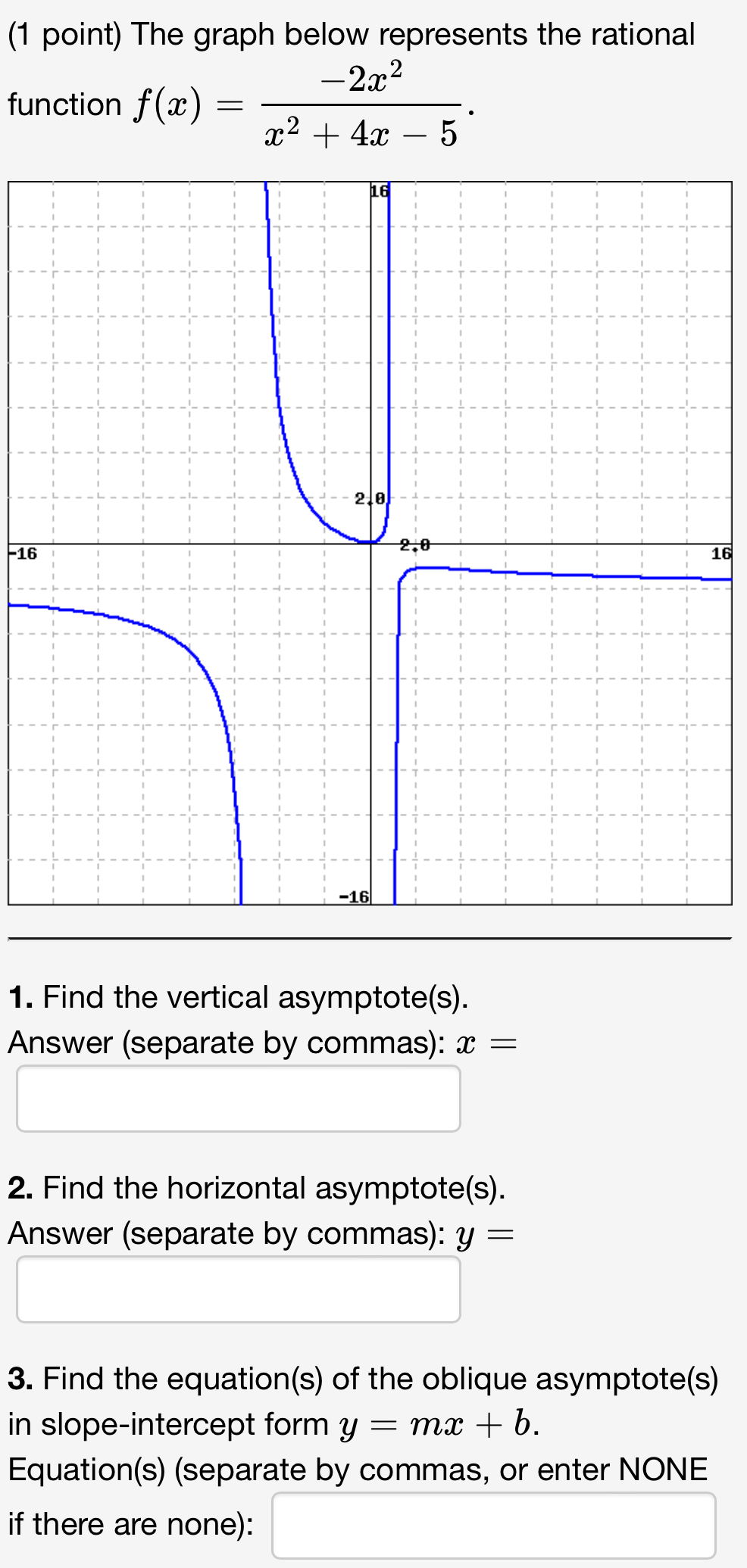 Solved (1 ﻿point) ﻿The graph below represents the | Chegg.com