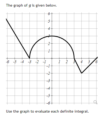 Solved The graph of g is given below. 6+ 5 4 2- 1 -6 -5 -4 | Chegg.com