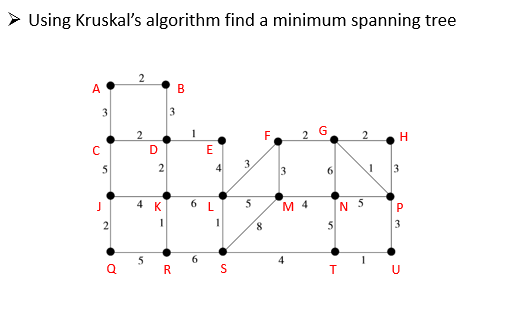 Solved Using Kruskal's algorithm find a minimum spanning | Chegg.com