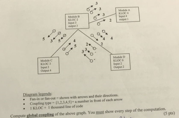 Diagram legends: - Fan-in or fan-out = shown with | Chegg.com