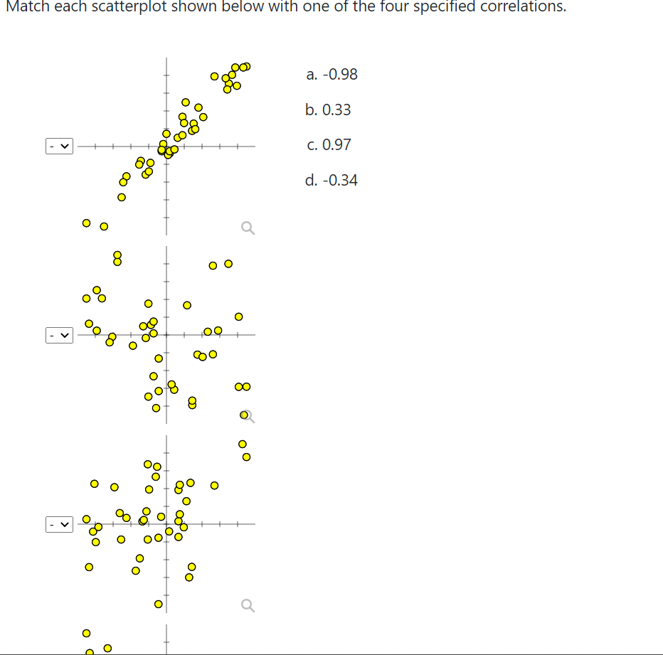 Solved Match each scatterplot shown below with one of the | Chegg.com