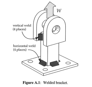Solved Figure A.1 shows a welded bracket subject to a | Chegg.com