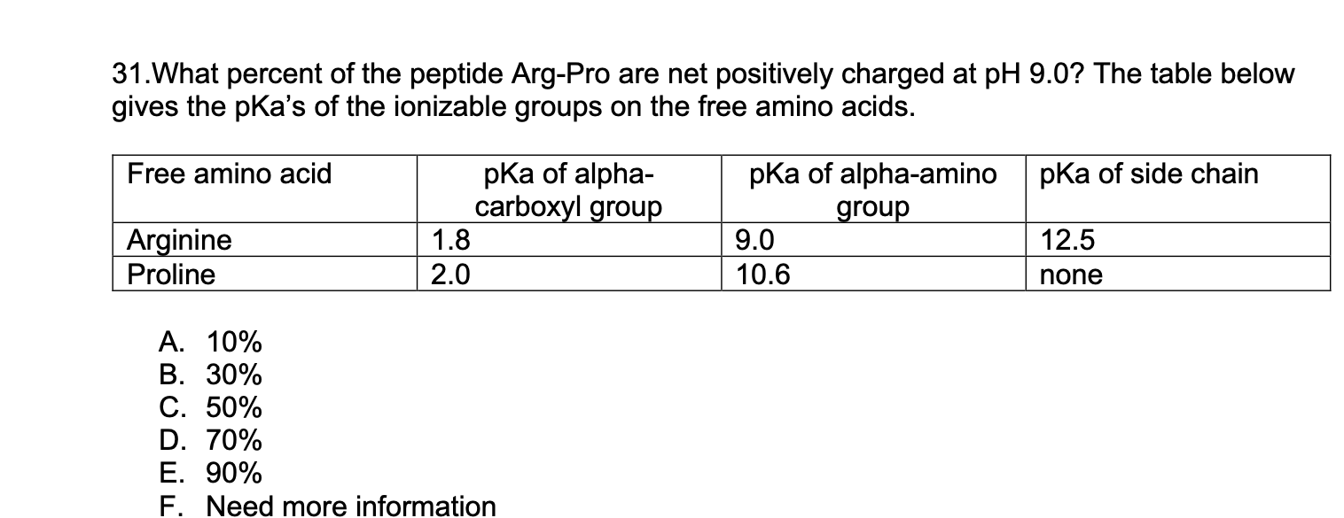 Solved 31.What percent of the peptide Arg-Pro are net | Chegg.com