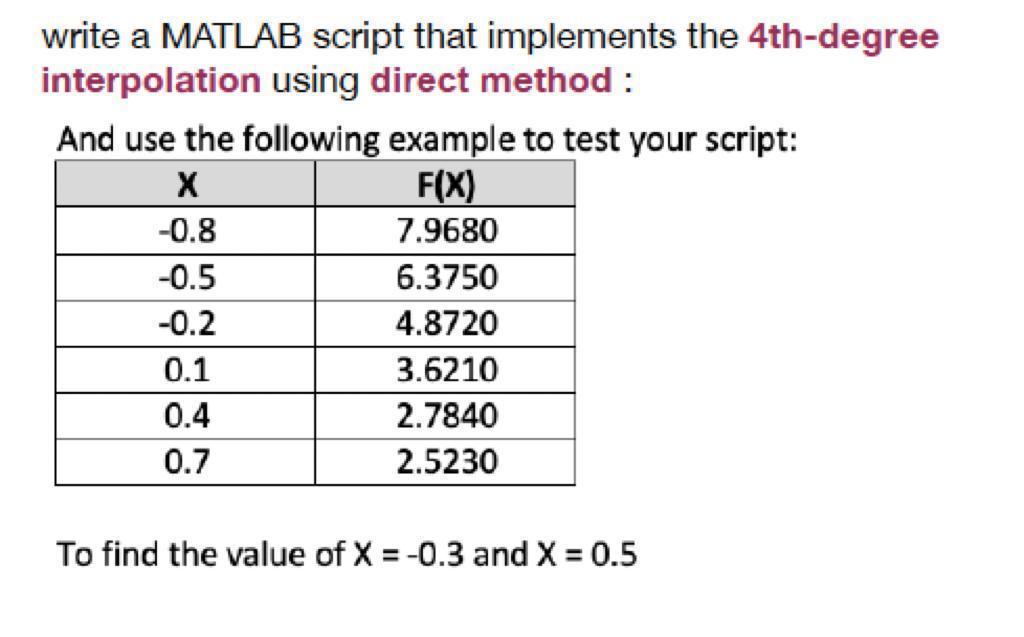 Solved write a MATLAB script that implements the 4th-degree | Chegg.com