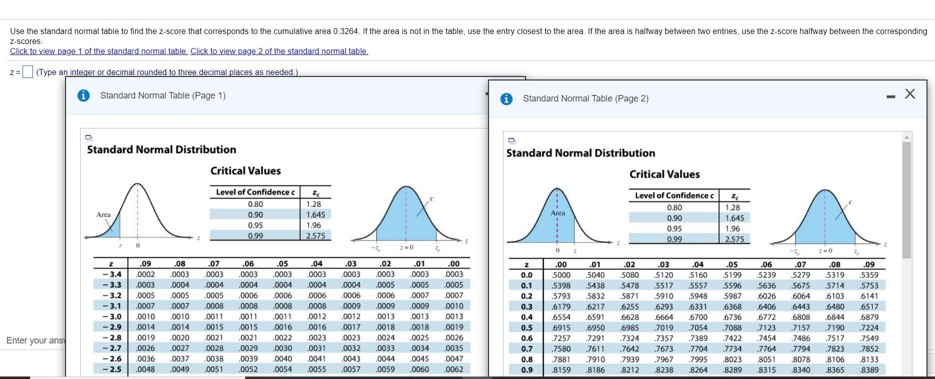 Solved Use the standard normal table to find the Z-score | Chegg.com