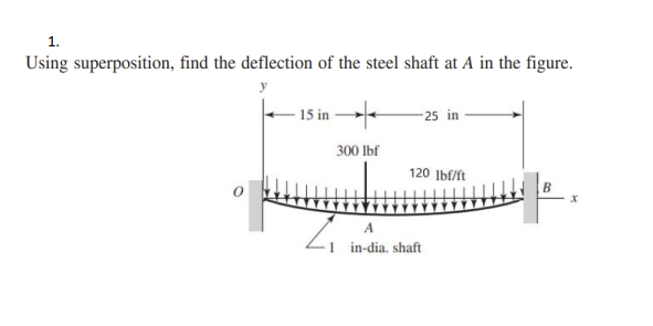 Solved 1. Using superposition, find the deflection of the | Chegg.com