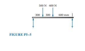 FIGURE P5-5 | Chegg.com