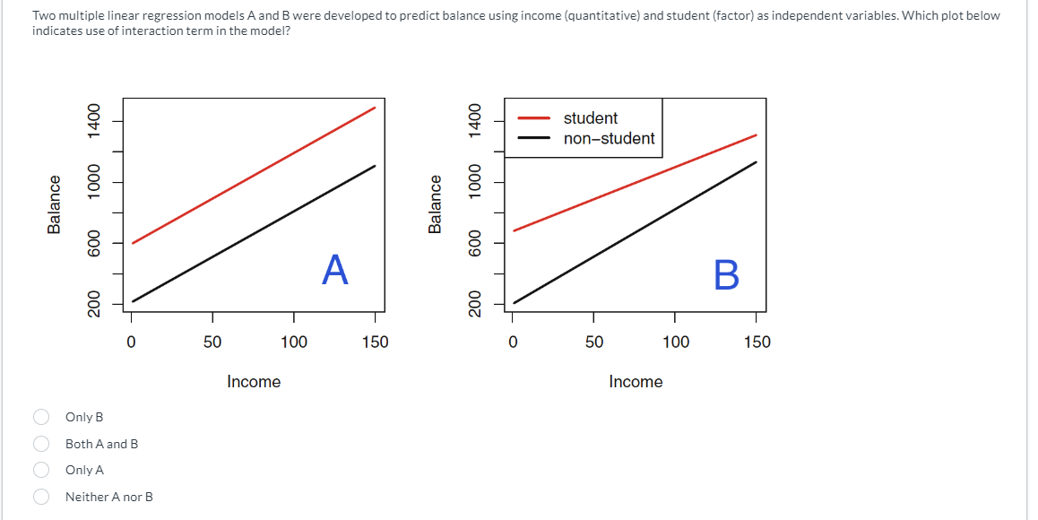 Solved Two multiple linear regression models A and B were | Chegg.com