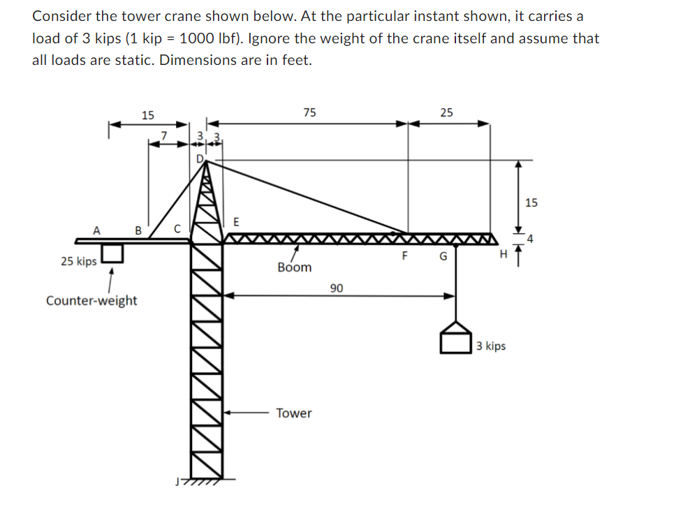 Solved Consider the tower crane shown below. At the | Chegg.com