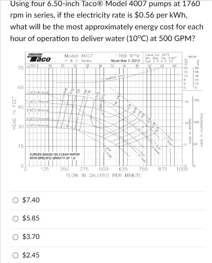 Solved Using four 6.50-inch Taco® Model 4007 pumps at 1760 | Chegg.com