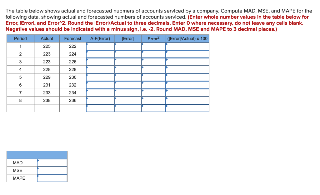 Solved Compute seasonal relatives for this data using the | Chegg.com