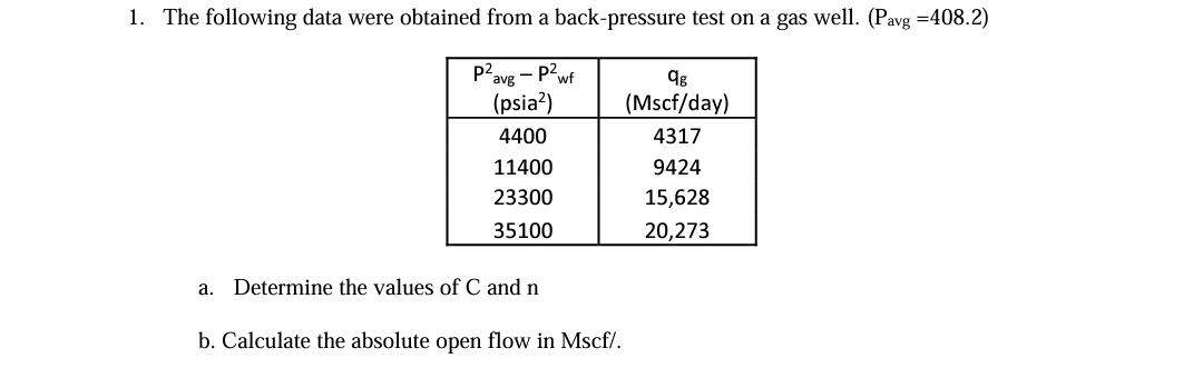 Solved The following data were obtained from a back-pressure | Chegg.com