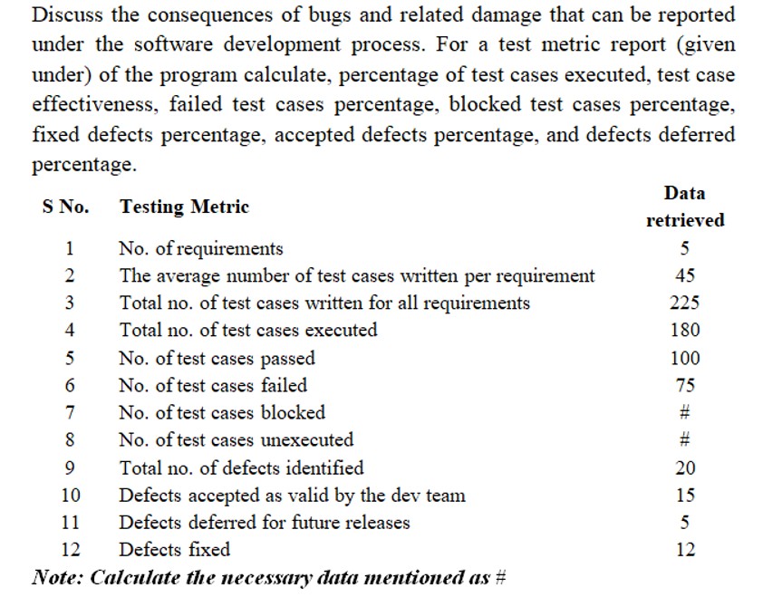 Solved Discuss the consequences of bugs and related damage | Chegg.com