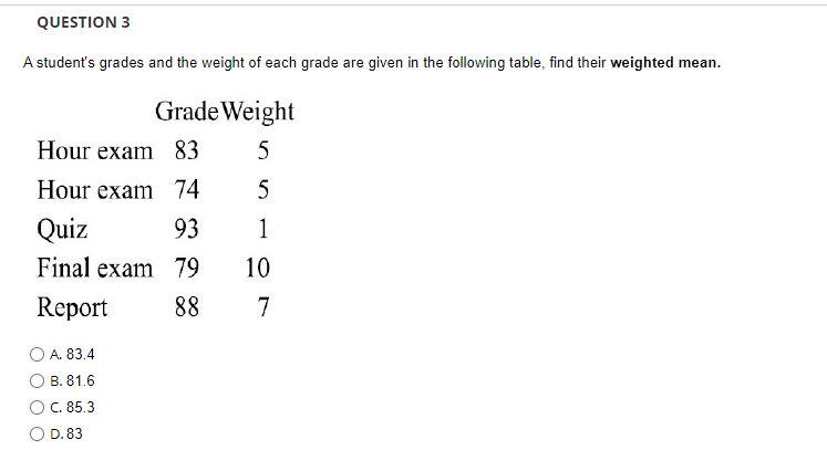 Solved QUESTION 3 A student's grades and the weight of each | Chegg.com