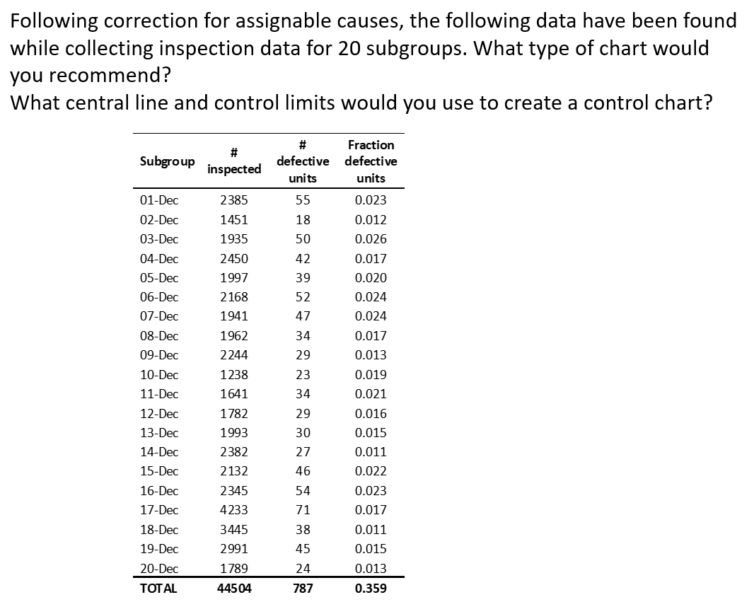 Solved Following correction for assignable causes, the | Chegg.com