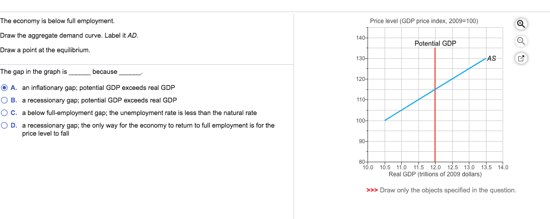 Solved The economy is below full employment. Price level | Chegg.com