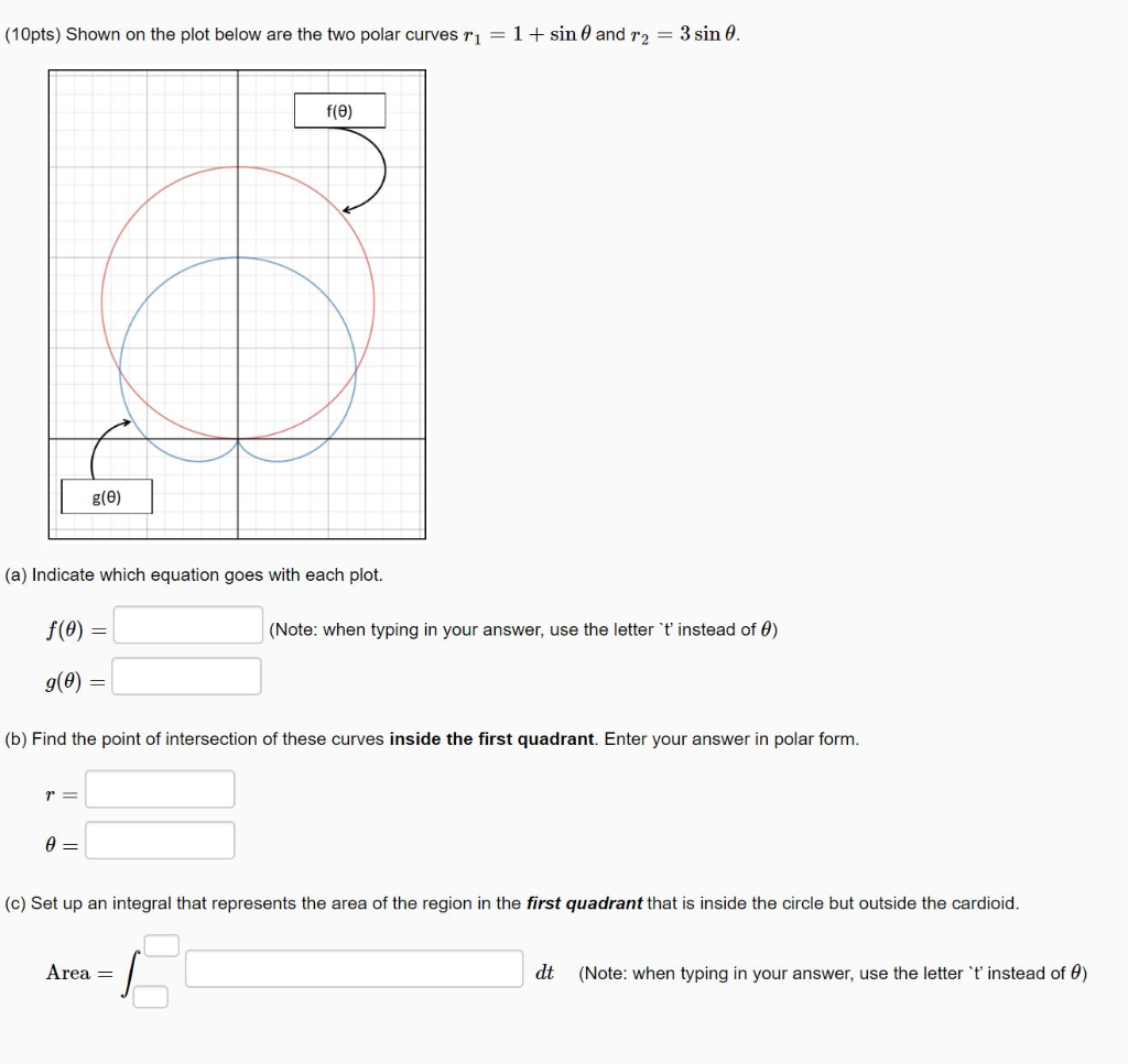 Solved (10pts) Shown on the plot below are the two polar | Chegg.com