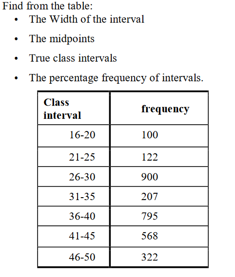 Solved Find from the table: The Width of the interval • The | Chegg.com