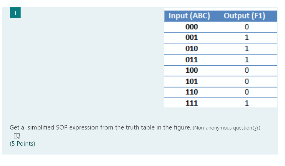 Solved Simplify the following Boolean equations using KMAP | Chegg.com