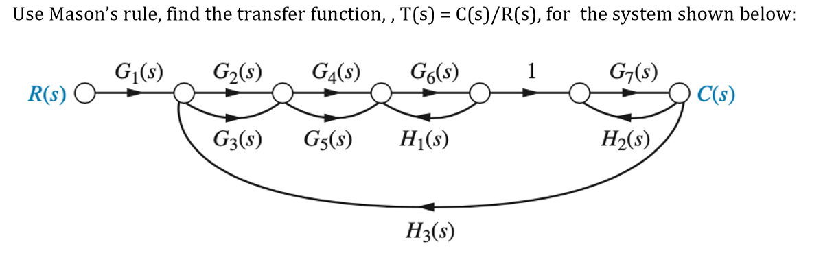 Solved Use Mason's rule, find the transfer function, , T(s) | Chegg.com
