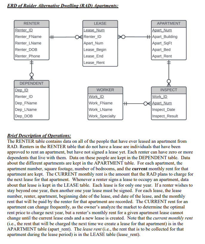 6 10 Points Write The Sql Commands To Add The 