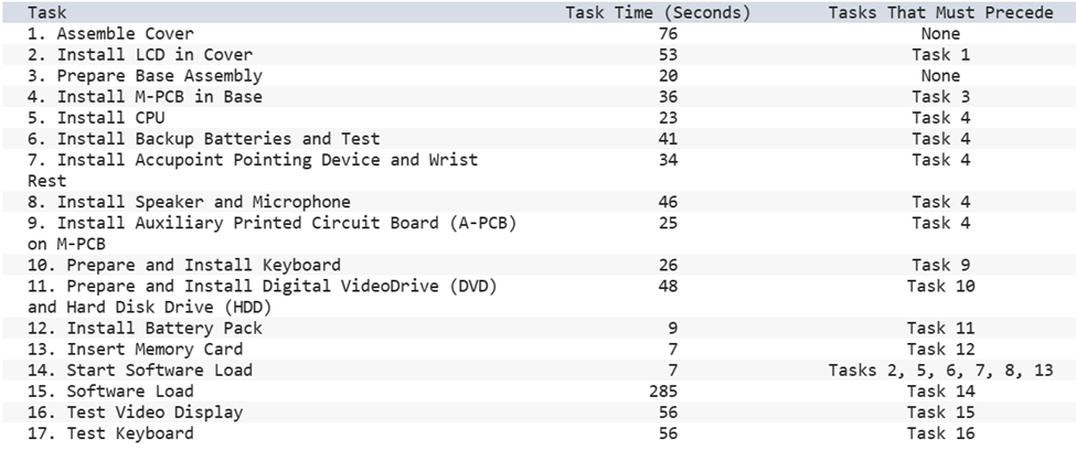 Solved A manufacturing engineering section manager is | Chegg.com