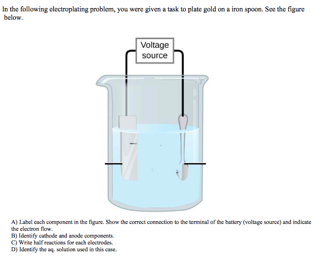 Solved In the following electroplating problem, you were | Chegg.com
