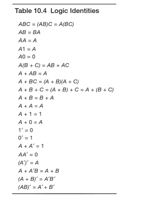 Solved Table 10.4 Logic ldentities ABC = (AB)C = A(BC) AB = | Chegg.com