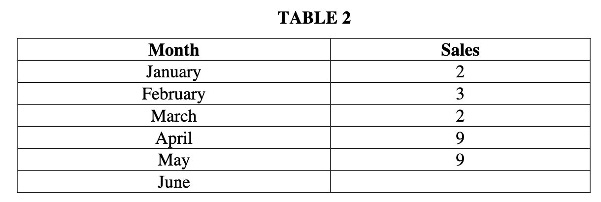 Solved Which one of the following method is the most | Chegg.com