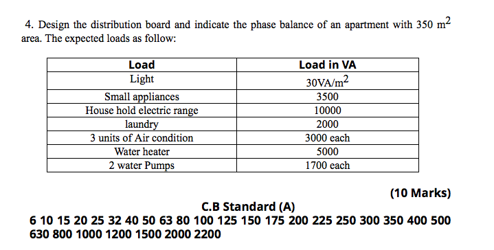Solved 4. Design the distribution board and indicate the | Chegg.com
