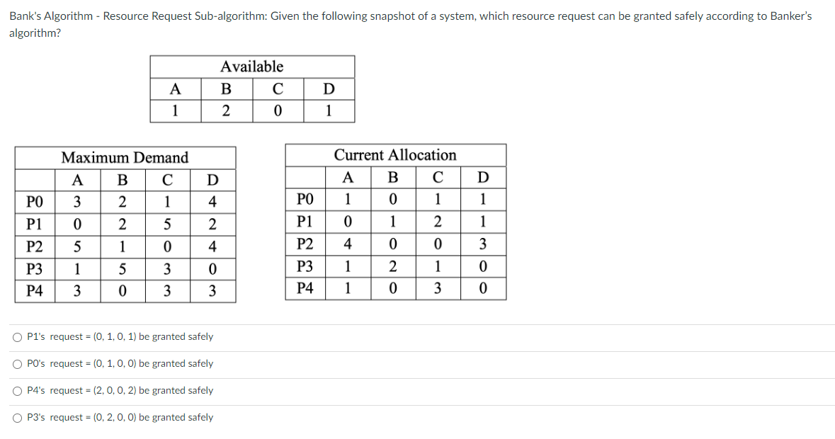 Solved Banks Algorithm Resource Request Sub Algorithm 4871