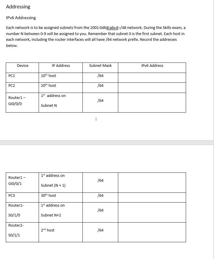 Solved ToAddressing IPv6 Addressing Each network is to be | Chegg.com