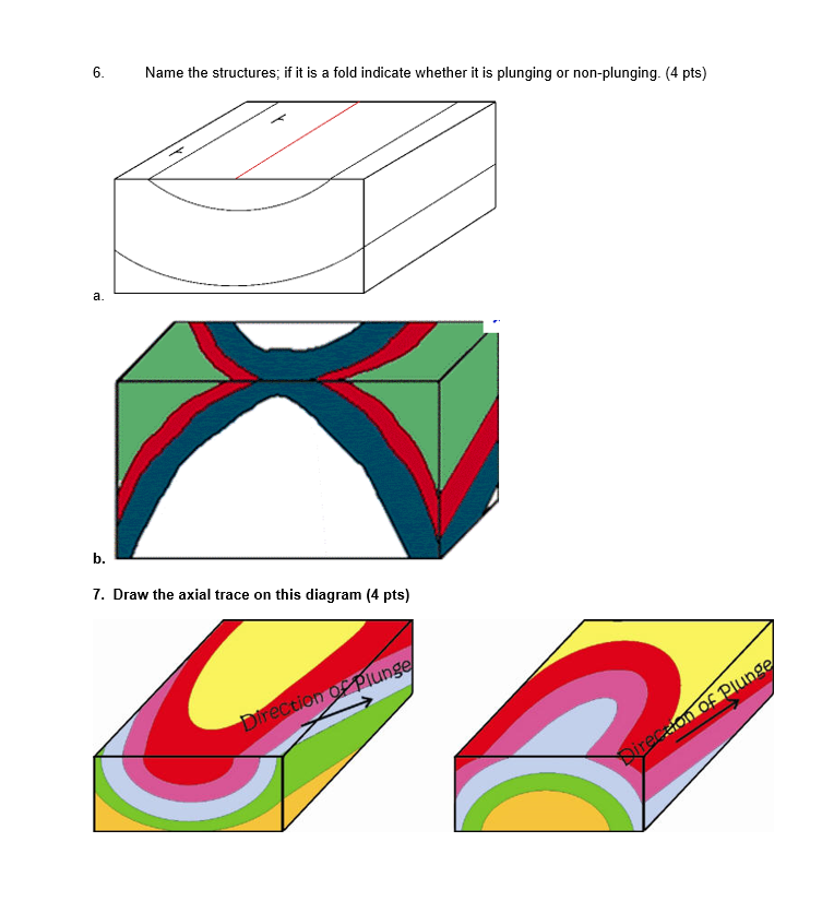 Solved 6. Name the structures; if it is a fold indicate | Chegg.com