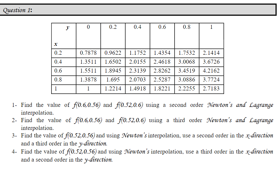 Solved 1- Find the value of f(0.6,0.56) and f(0.52,0.6) | Chegg.com