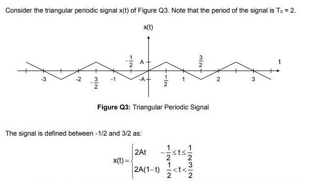 Solved Consider the triangular periodic signal x(t) of | Chegg.com