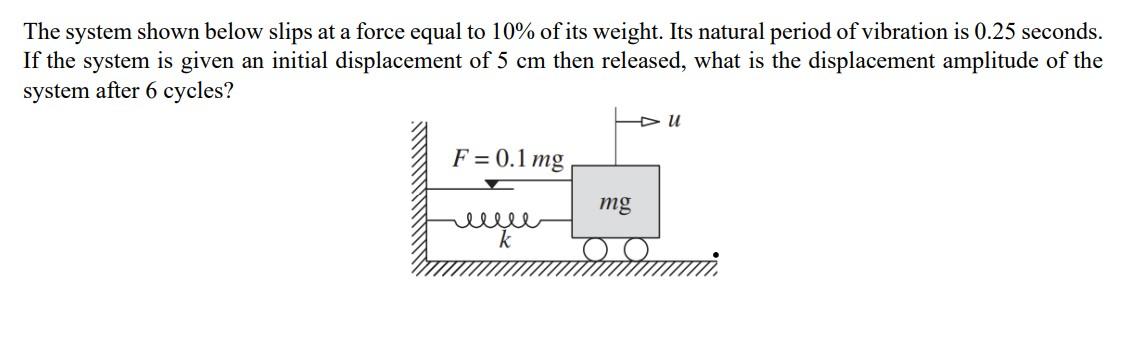 Solved 1. An SDOF system is applied with a sinusoidal | Chegg.com