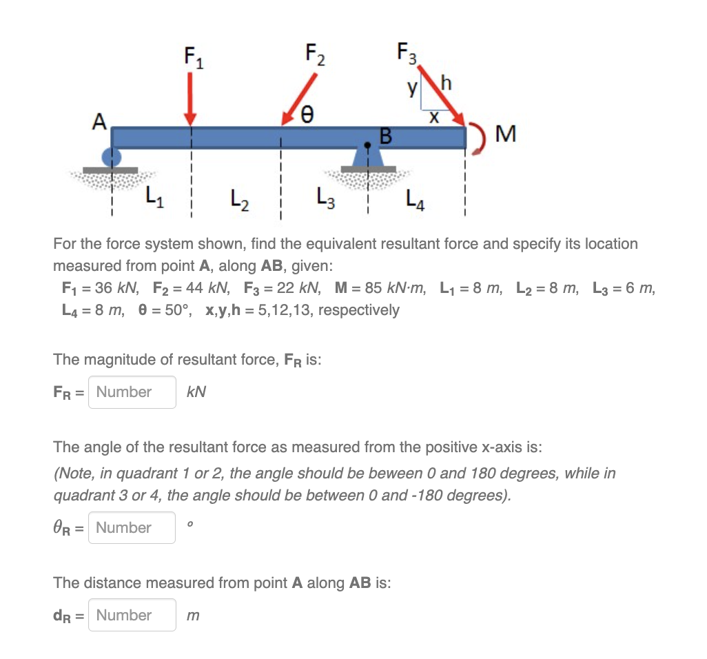 Solved For the force system shown, find the equivalent | Chegg.com