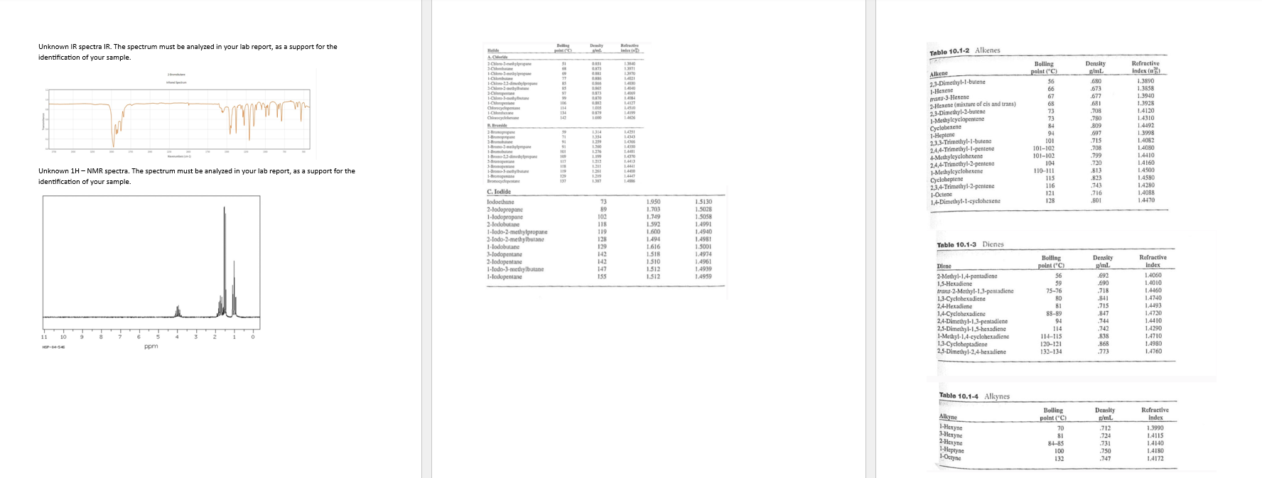 Solved Unknown IR spectra IR. ﻿The spectrum must be analyzed | Chegg.com