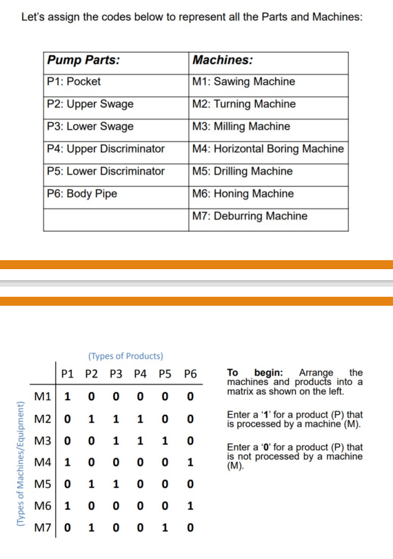 Solved Let's assign the codes below to represent all the | Chegg.com
