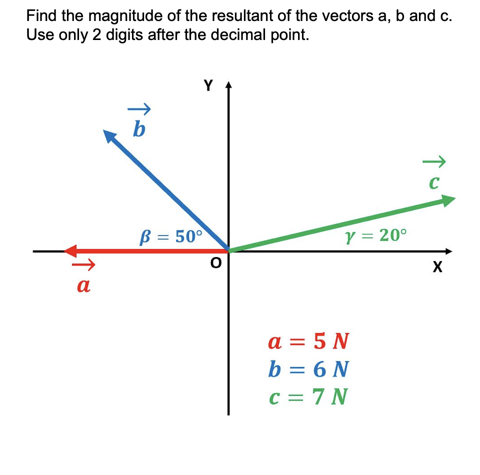Solved Find the magnitude of the resultant of the vectors a, | Chegg.com
