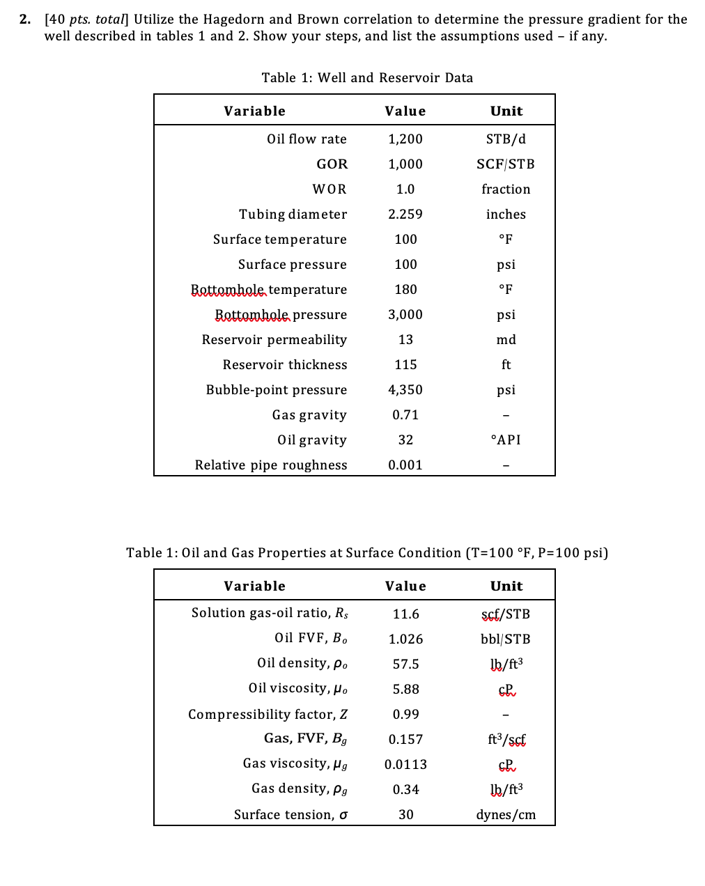 Solved 2. [40 pts. total] Utilize the Hagedorn and Brown | Chegg.com