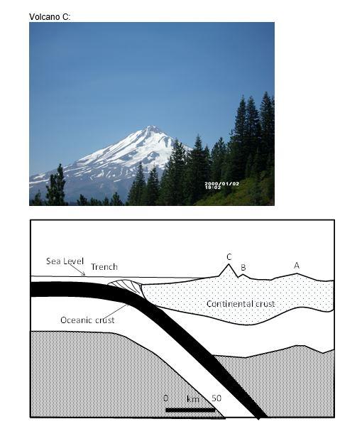 Solved 1.) Is volcano A younger or older than volcano | Chegg.com