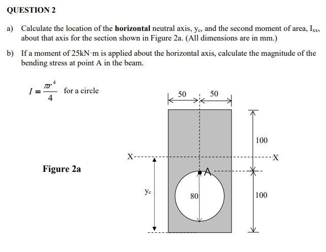Solved QUESTION 2 a) Calculate the location of the | Chegg.com