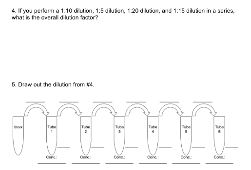 Solved If you perform a 1:10 ﻿dilution, 1:5 ﻿dilution, 1:20 | Chegg.com