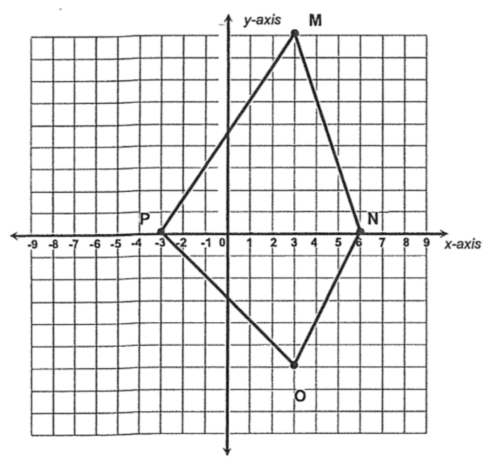 Solved If quadrilateral MNOP undergoes a dilation centered | Chegg.com