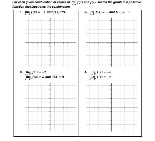 Solved For each given combination of values of lim f(x) and | Chegg.com