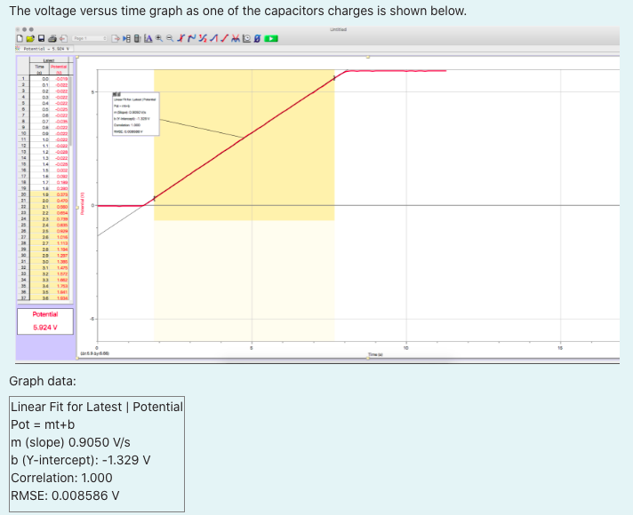 Solved The voltage versus time graph as one of the | Chegg.com