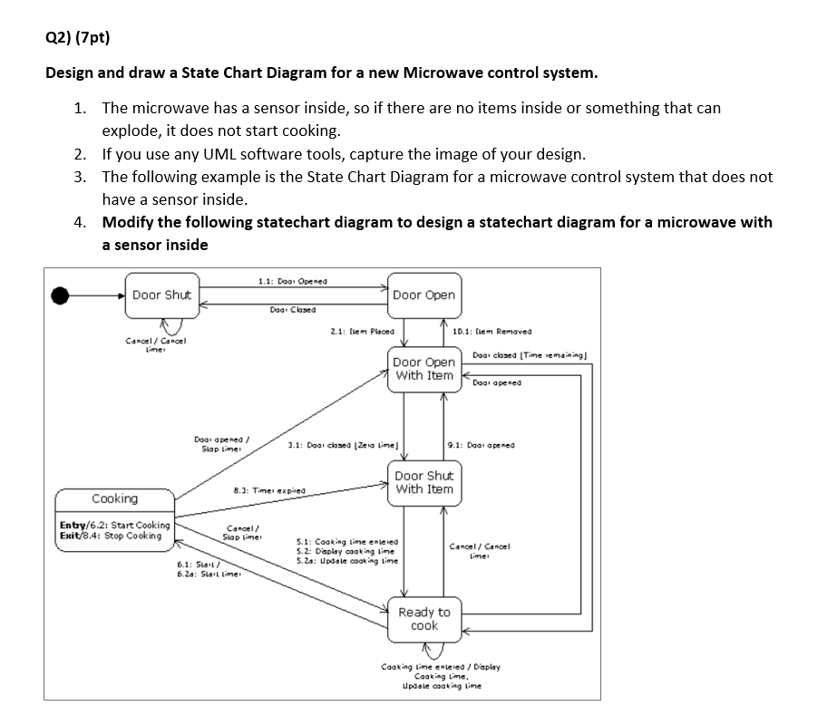 Q2) (7pt) Design and draw a State Chart Diagram for a | Chegg.com