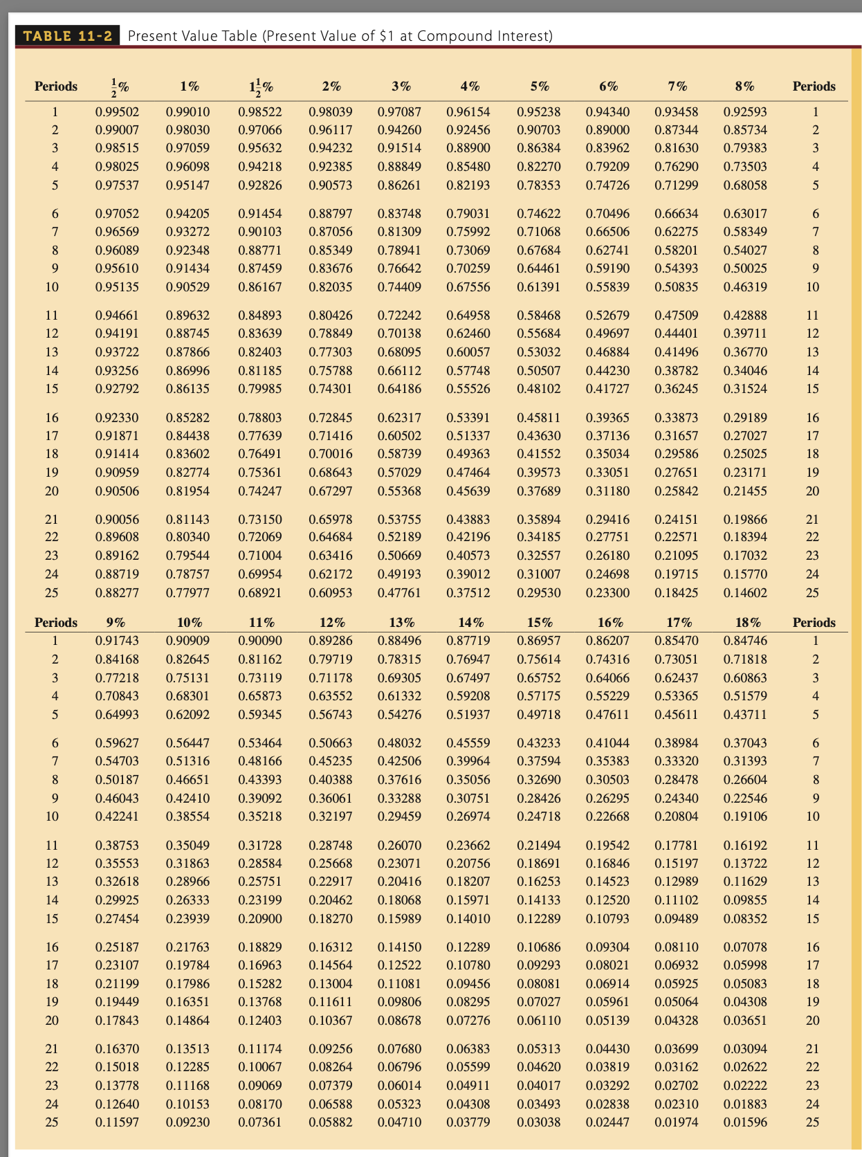 Solved Calculate the present value (principal) and the | Chegg.com