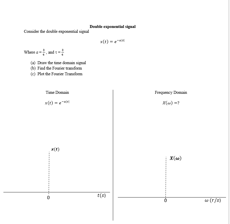 Solved Double exponential signal Consider the double | Chegg.com